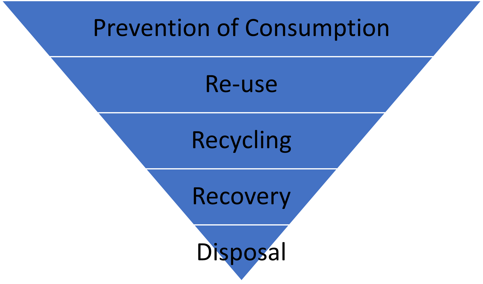 How Can We Solve the E-Waste Crisis? - SMART